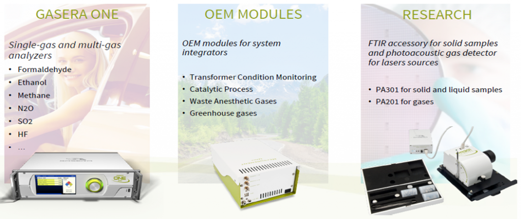 GASERA - RSA Engineering & Services